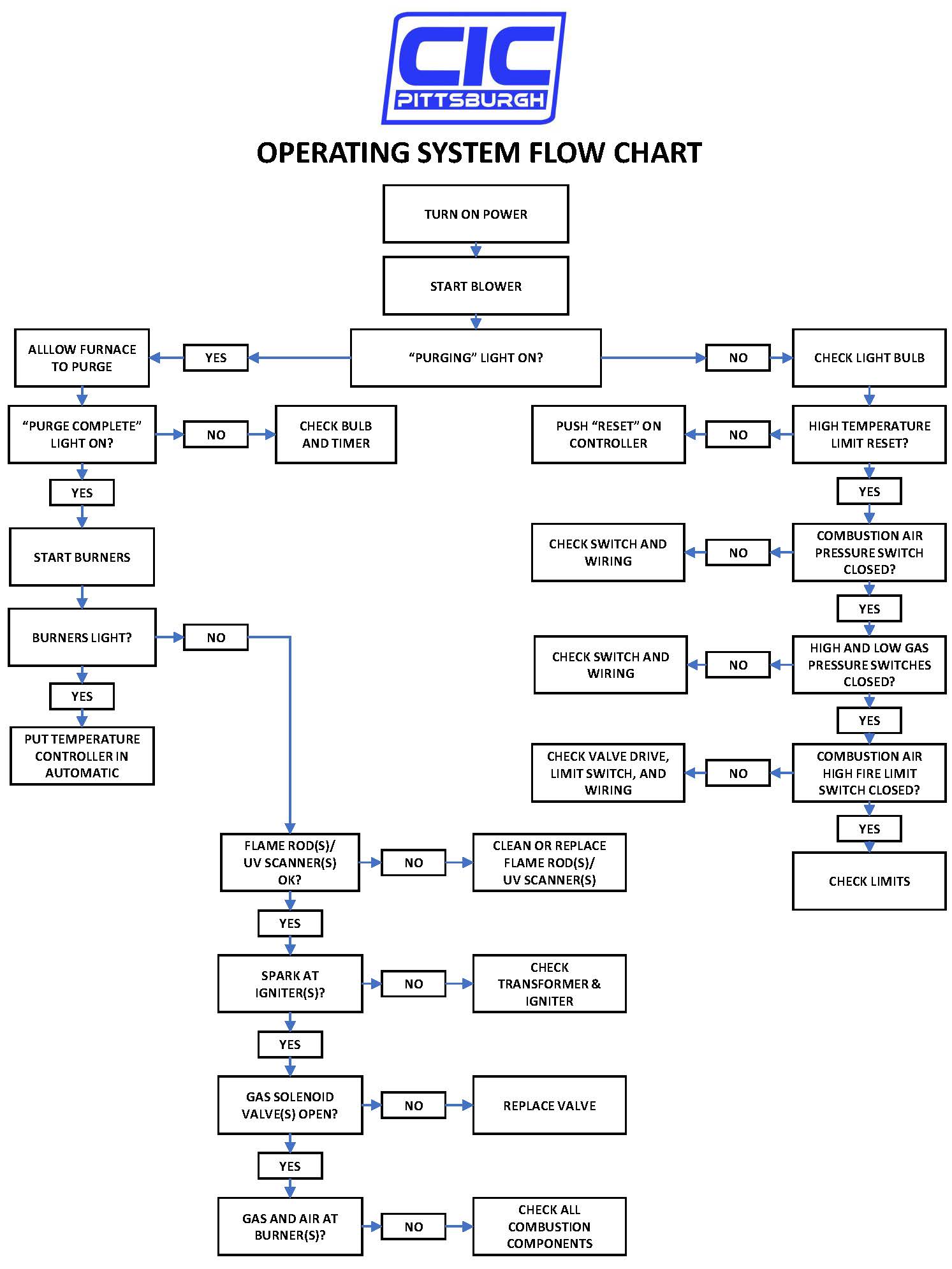Resource Videos and FAQ Answers | CIC Pittsburgh
