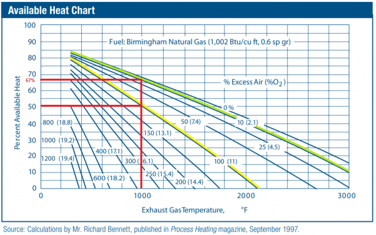 Burner Tuning and Cost Savings | CIC Pittsburgh